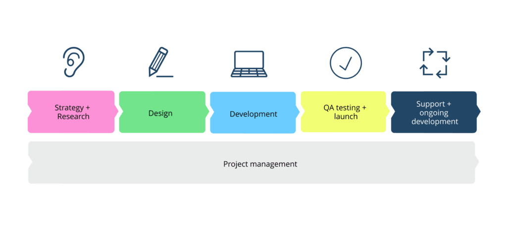 Untitled-Project | Reason Digital