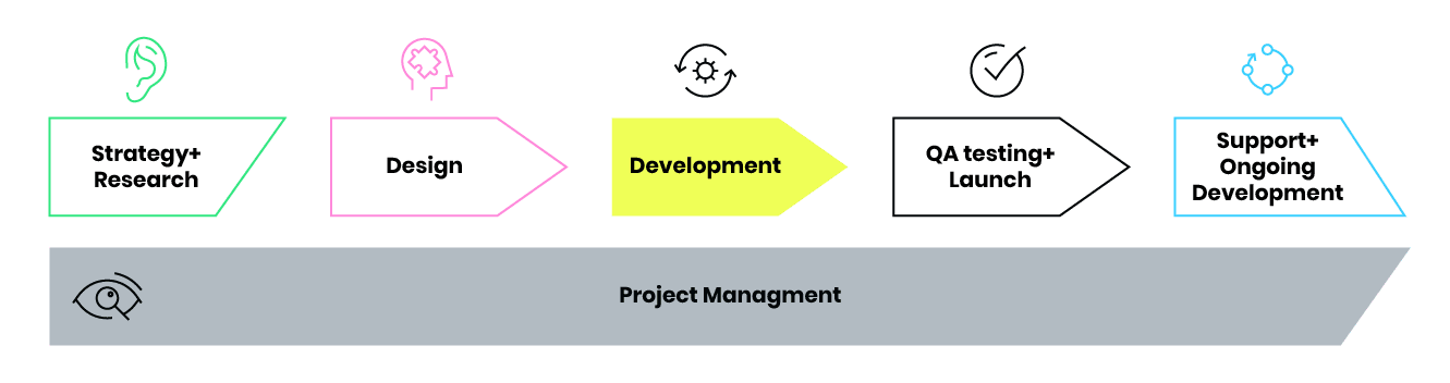 Waterfall diagram | Reason Digital